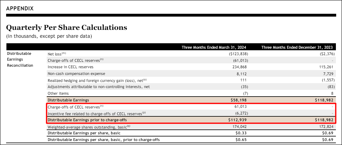 Blackstone Mortgage Trust: A Dividend Cut Is Likely (NYSE:BXMT ...