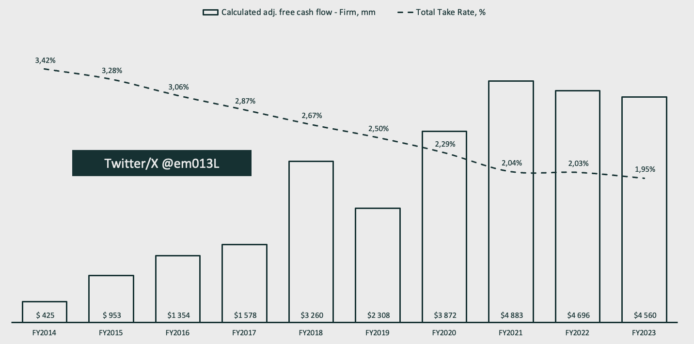PayPal: The Simplest And Most Powerful Investment Thesis (NASDAQ:PYPL ...