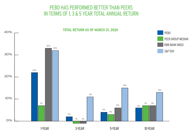 Peoples Bancorp Stock: Large, Sustainable Dividend Yield (NASDAQ:PEBO ...