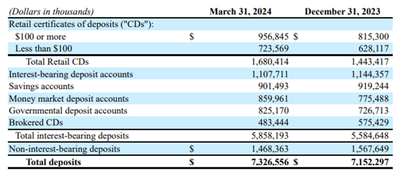 Peoples Bancorp Stock: Large, Sustainable Dividend Yield (NASDAQ:PEBO ...