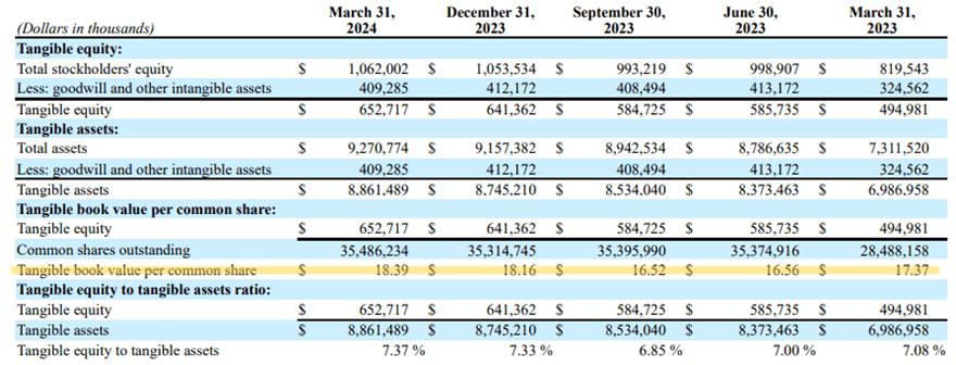 Peoples Bancorp Stock: Large, Sustainable Dividend Yield (NASDAQ:PEBO ...