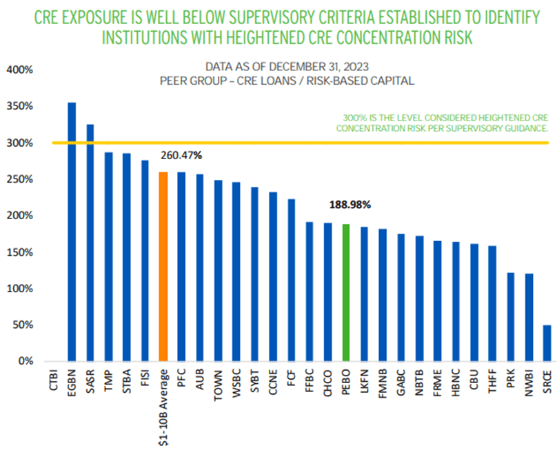 Peoples Bancorp Stock: Large, Sustainable Dividend Yield (NASDAQ:PEBO ...