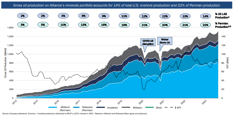 Alliance Resource: Poised For Significant Shareholder Returns (NASDAQ ...