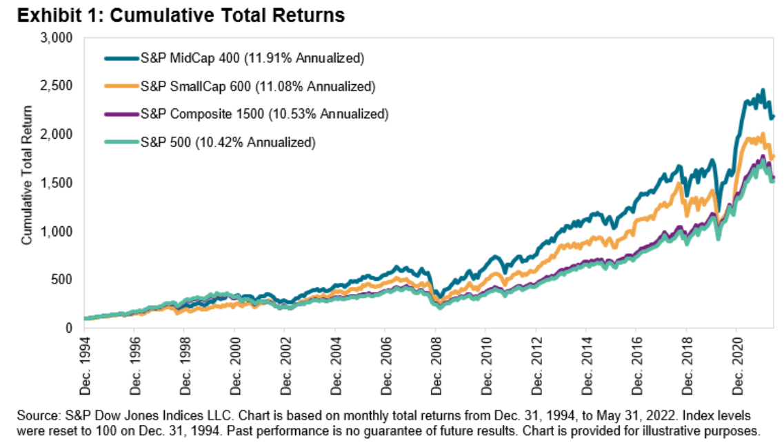 VOT ETF: Favorable Conditions Ahead For Mid-Cap Growth | Seeking Alpha