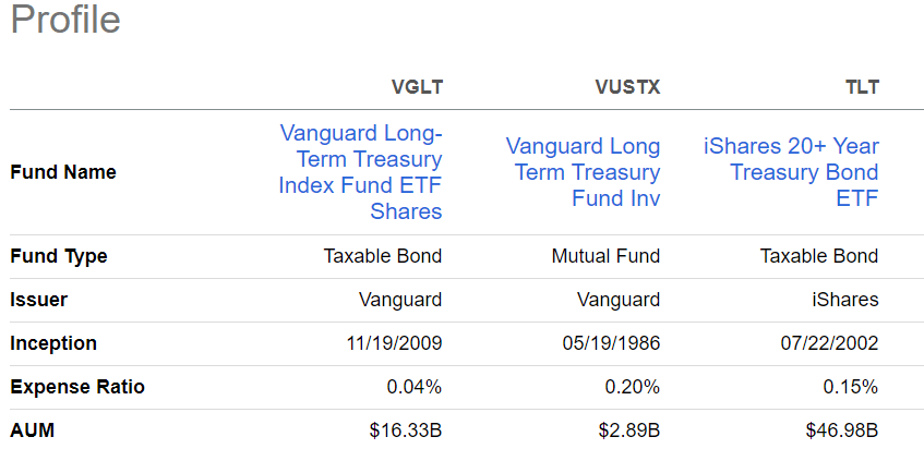 VGLT: Fed Rate Cut Could Offer Huge Capital Gain Opportunity | Seeking Alpha