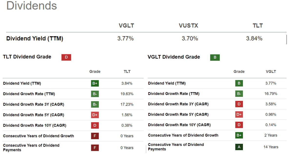 VGLT: Fed Rate Cut Could Offer Huge Capital Gain Opportunity | Seeking Alpha
