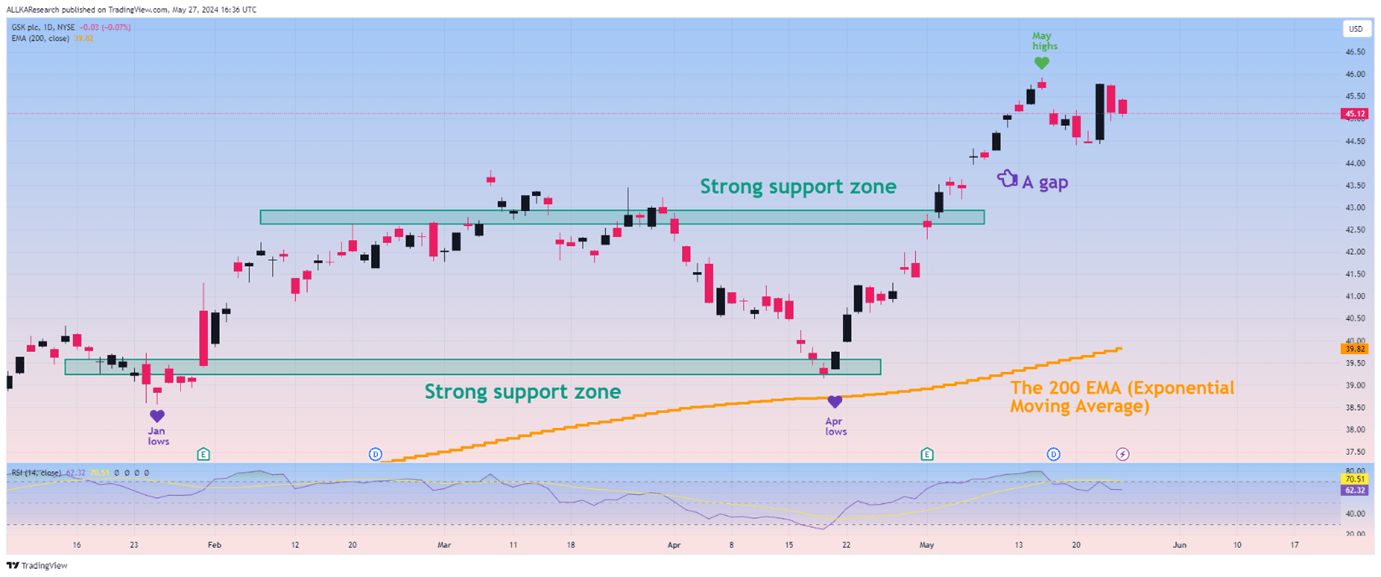 GSK: Long-Term Cash Cow (NYSE:GSK) | Seeking Alpha