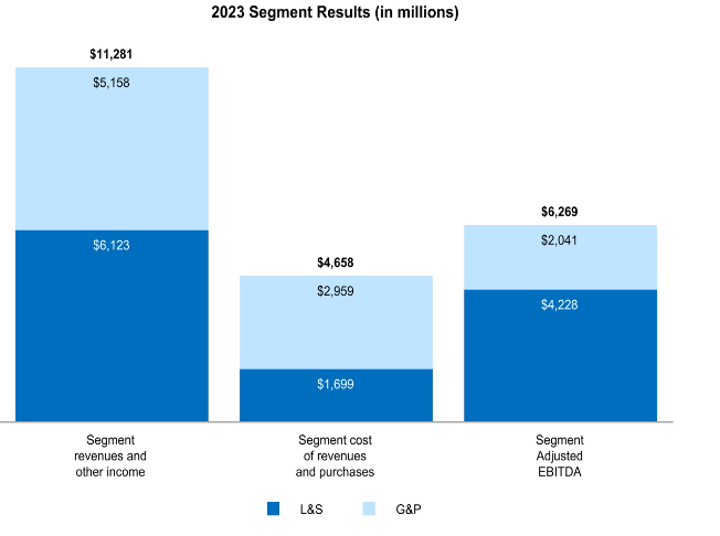MPLX Stock: Best-In-Class Dividend Yield In North America's Midstream ...