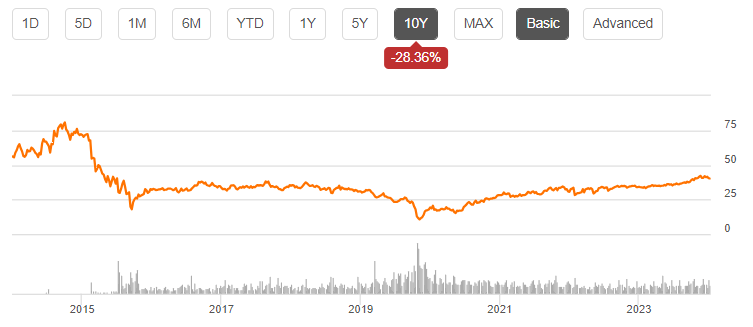 MPLX Stock: Best-In-Class Dividend Yield In North America's Midstream ...