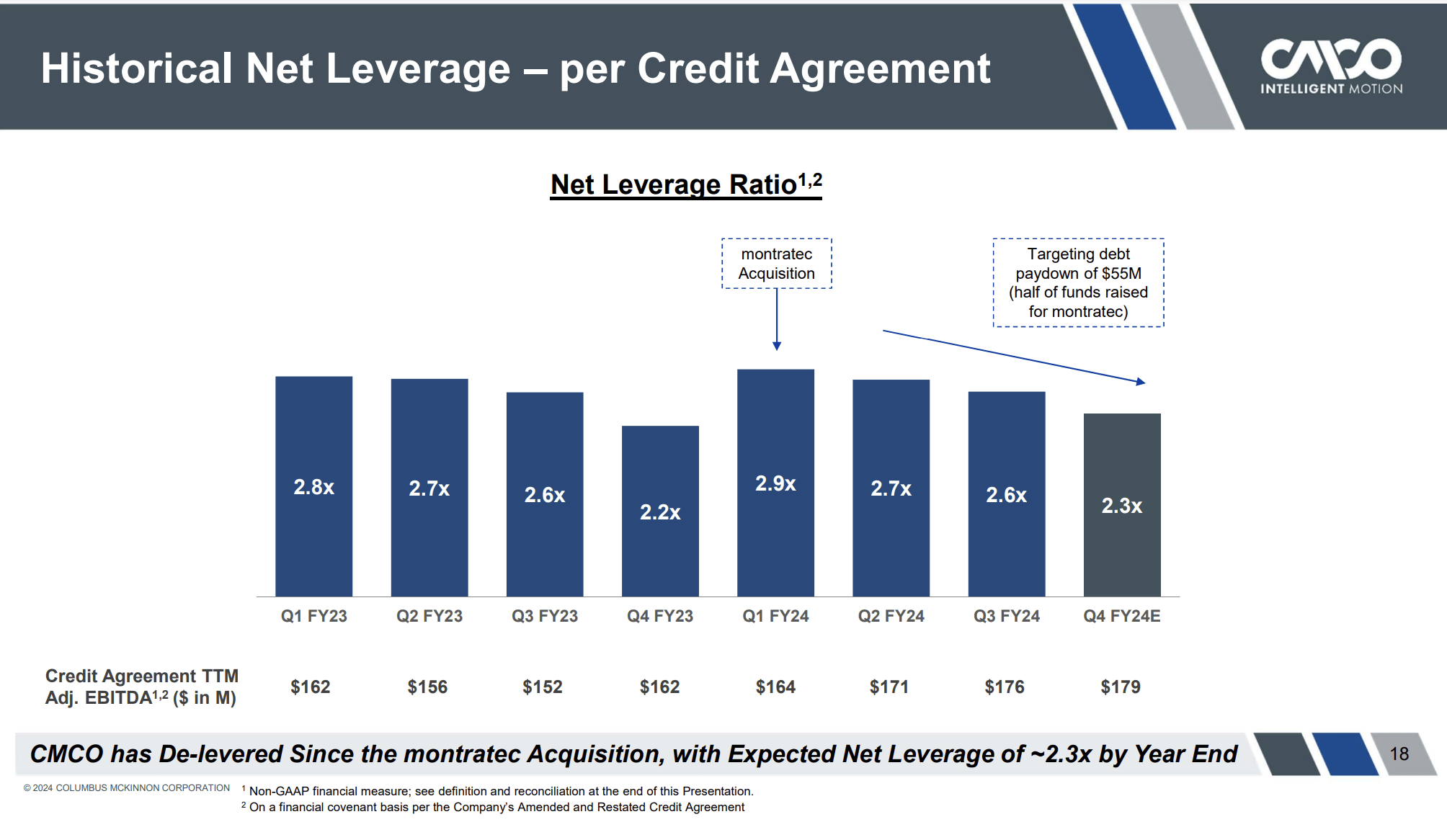 Columbus McKinnon: Management's Ambitious Growth Plans Can Lift This ...