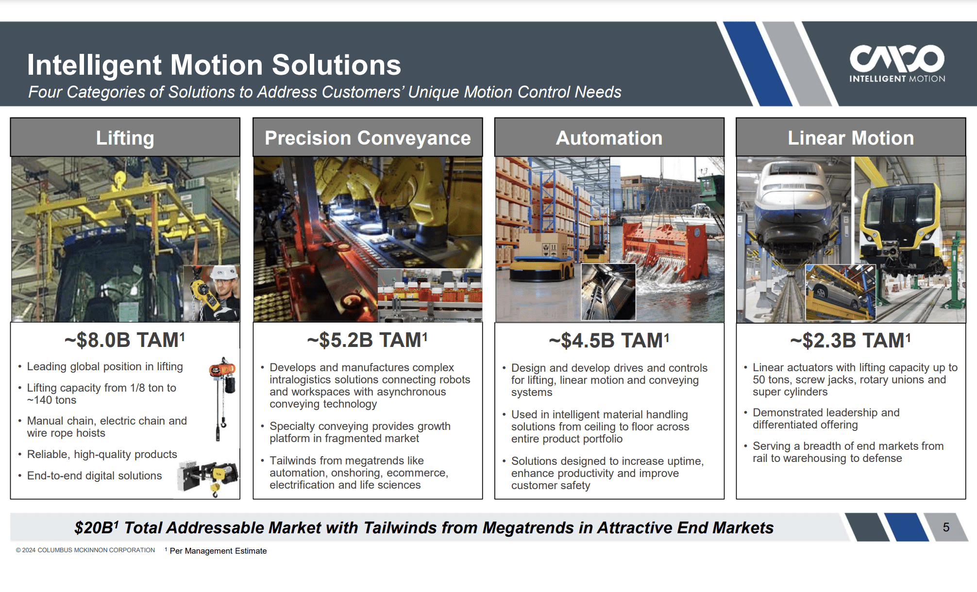Columbus McKinnon: Management's Ambitious Growth Plans Can Lift This Stock Higher (CMCO ...
