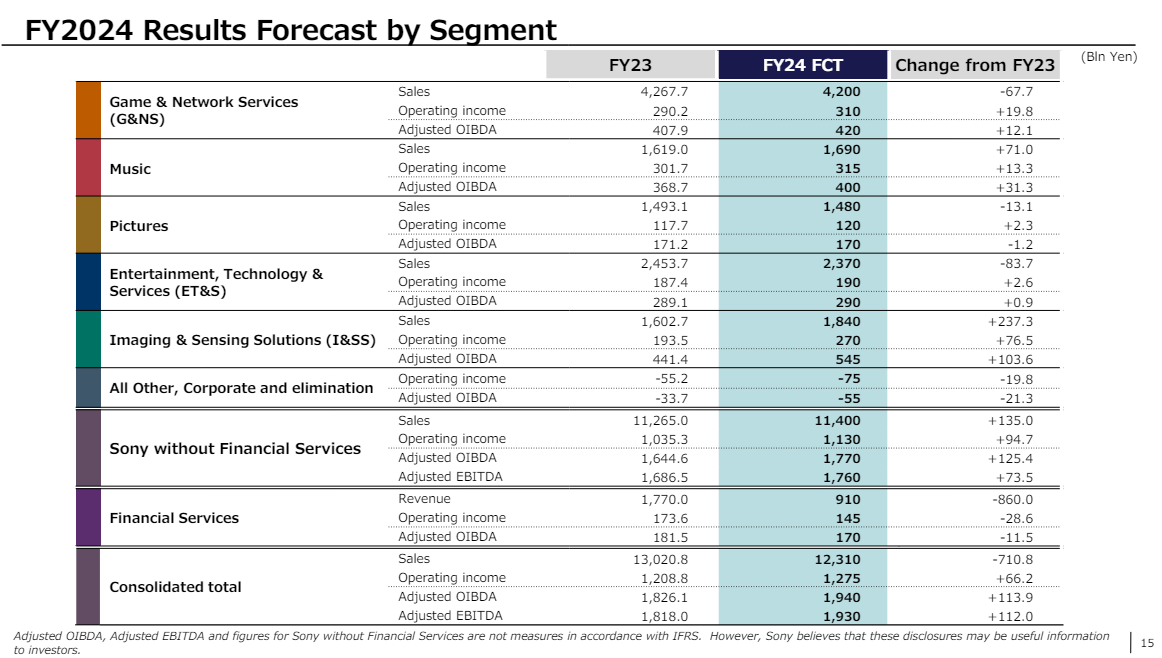 Best Buy (BBY) Stock: Close To The Beginning Of New Cycle | Seeking Alpha