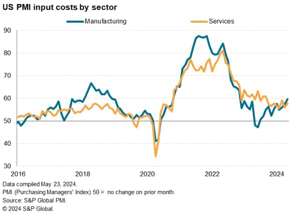 Flash PMI Data Signals Steep Acceleration Of U.S. Growth Midway Through ...