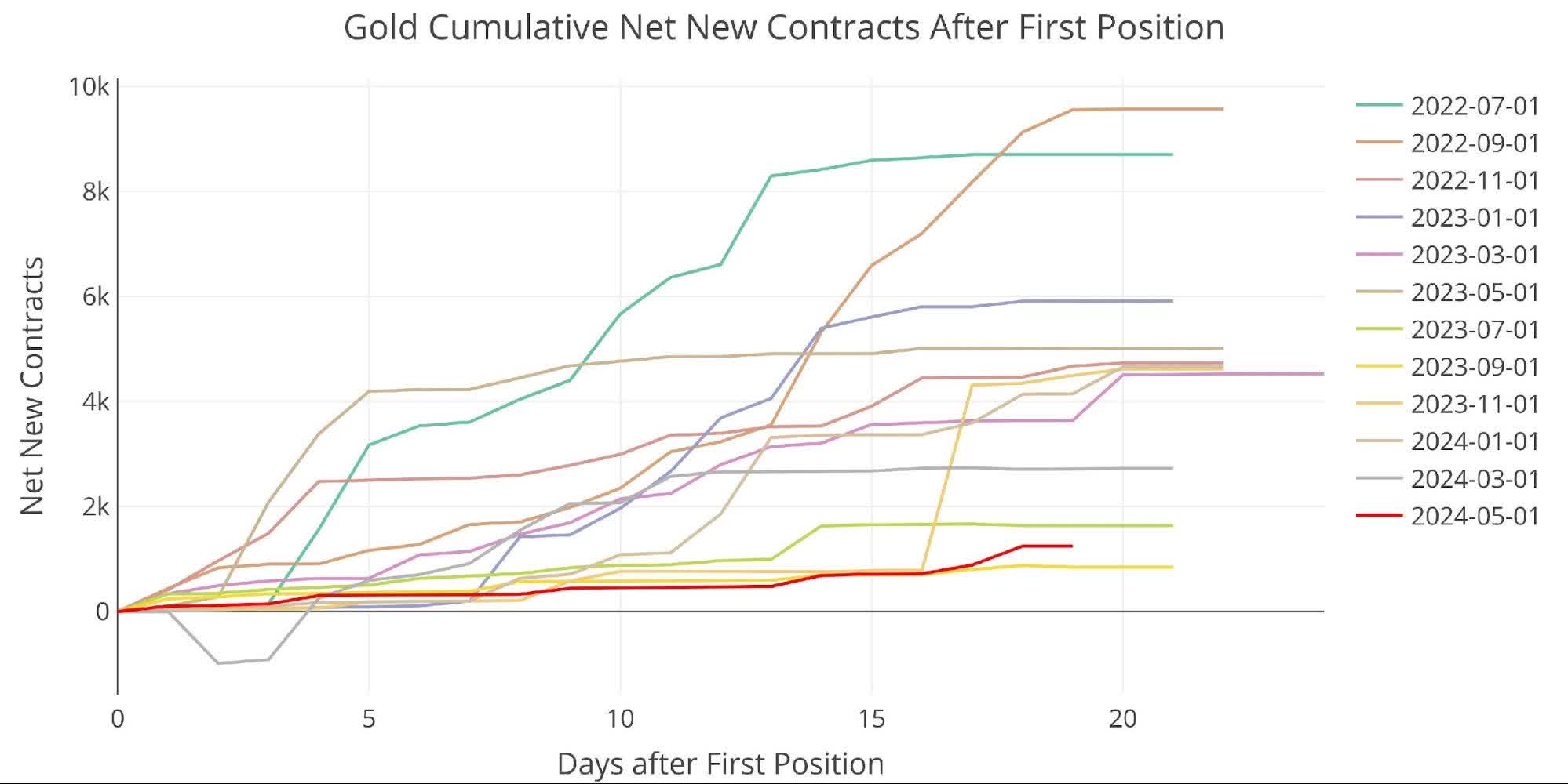 Comex Data Continues To Show A Market Under Stress | Seeking Alpha