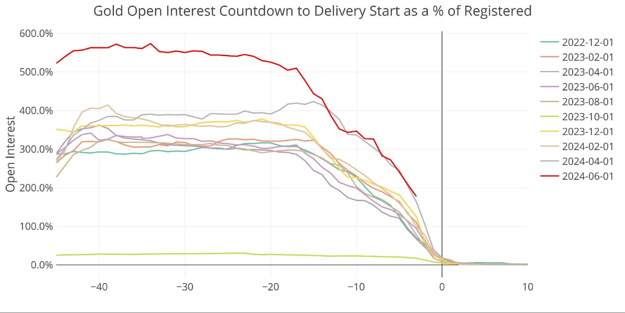 Comex Data Continues To Show A Market Under Stress | Seeking Alpha