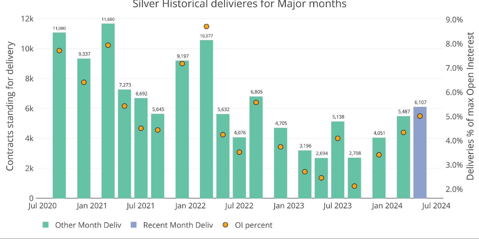Comex Data Continues To Show A Market Under Stress | Seeking Alpha