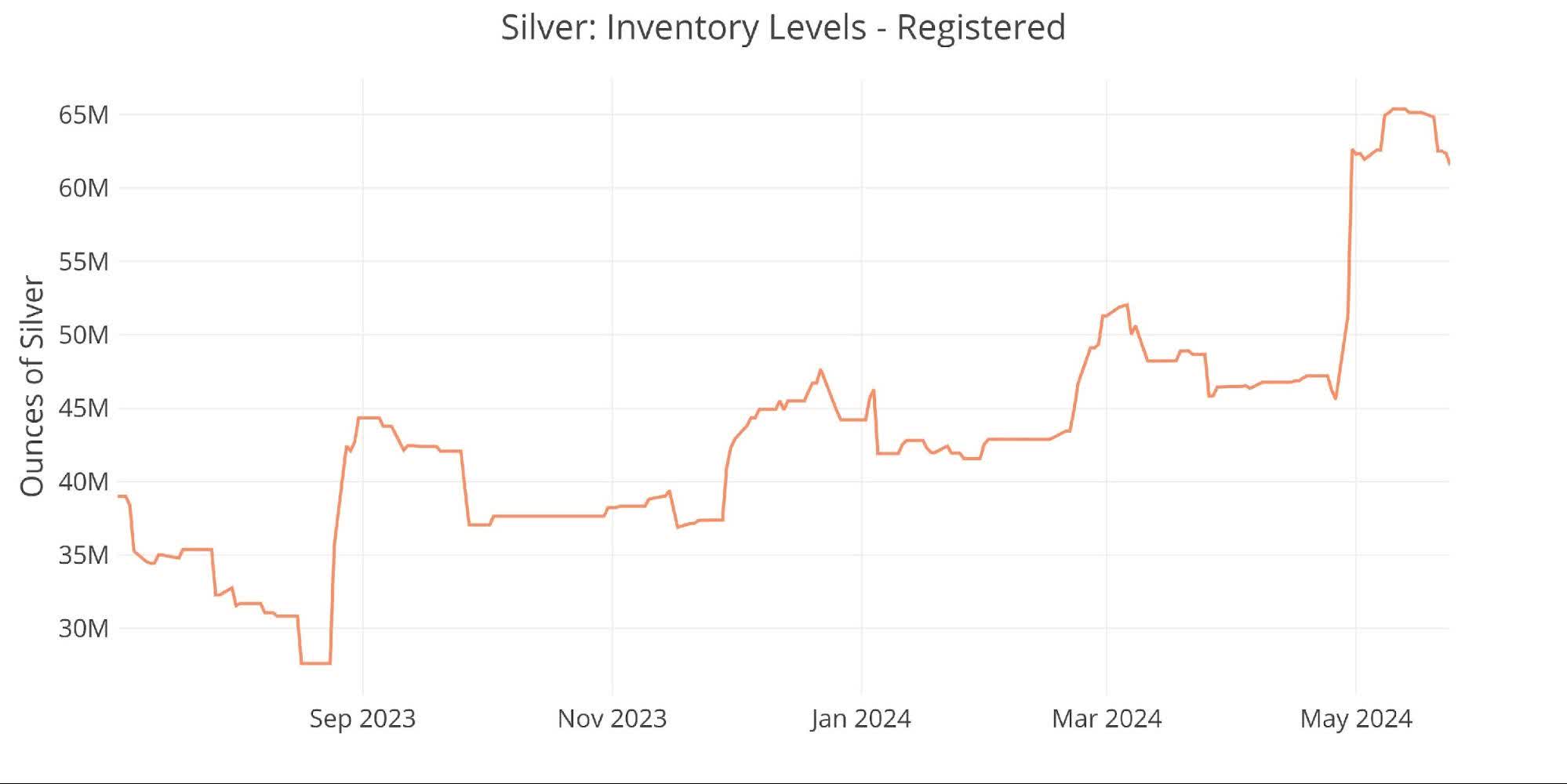 Comex Data Continues To Show A Market Under Stress | Seeking Alpha