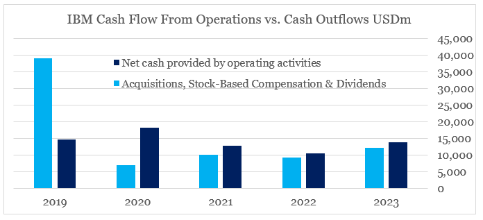 IBM: More Of The Same And Nothing To Be Excited About | Seeking Alpha