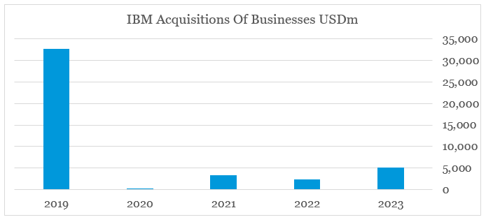 IBM: More Of The Same And Nothing To Be Excited About | Seeking Alpha