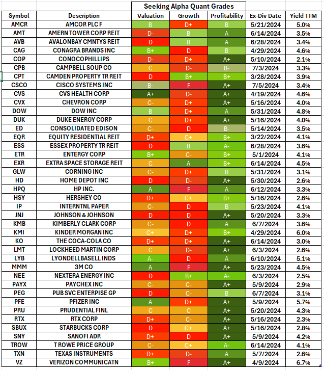 Here's My 40-Stock Dividend Portfolio, And How It Works | Seeking Alpha