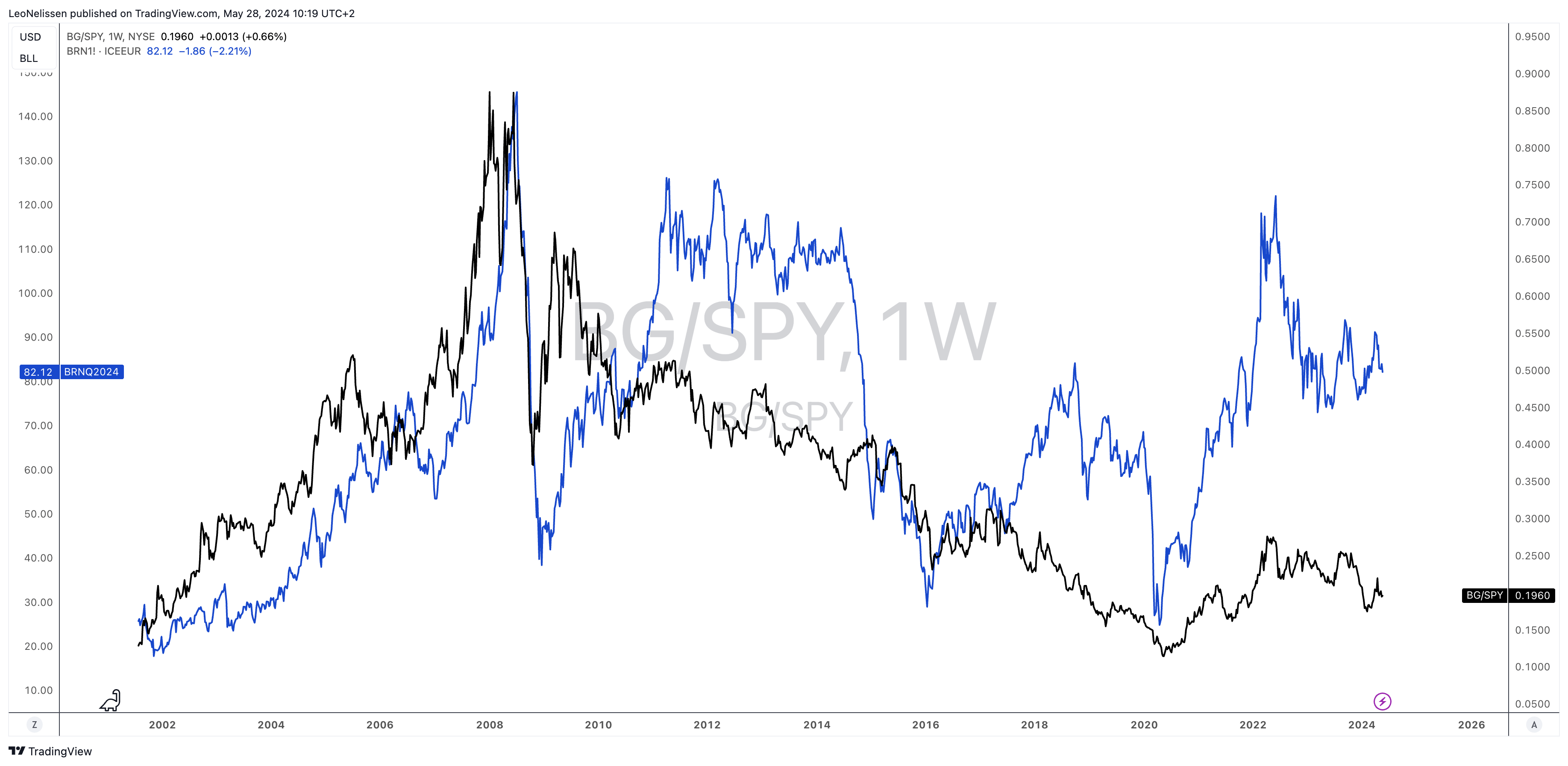 Deep Discounts And Powerful Tailwinds: 3 Deeply Undervalued Dividend Stocks To Buy Now | Seeking ...