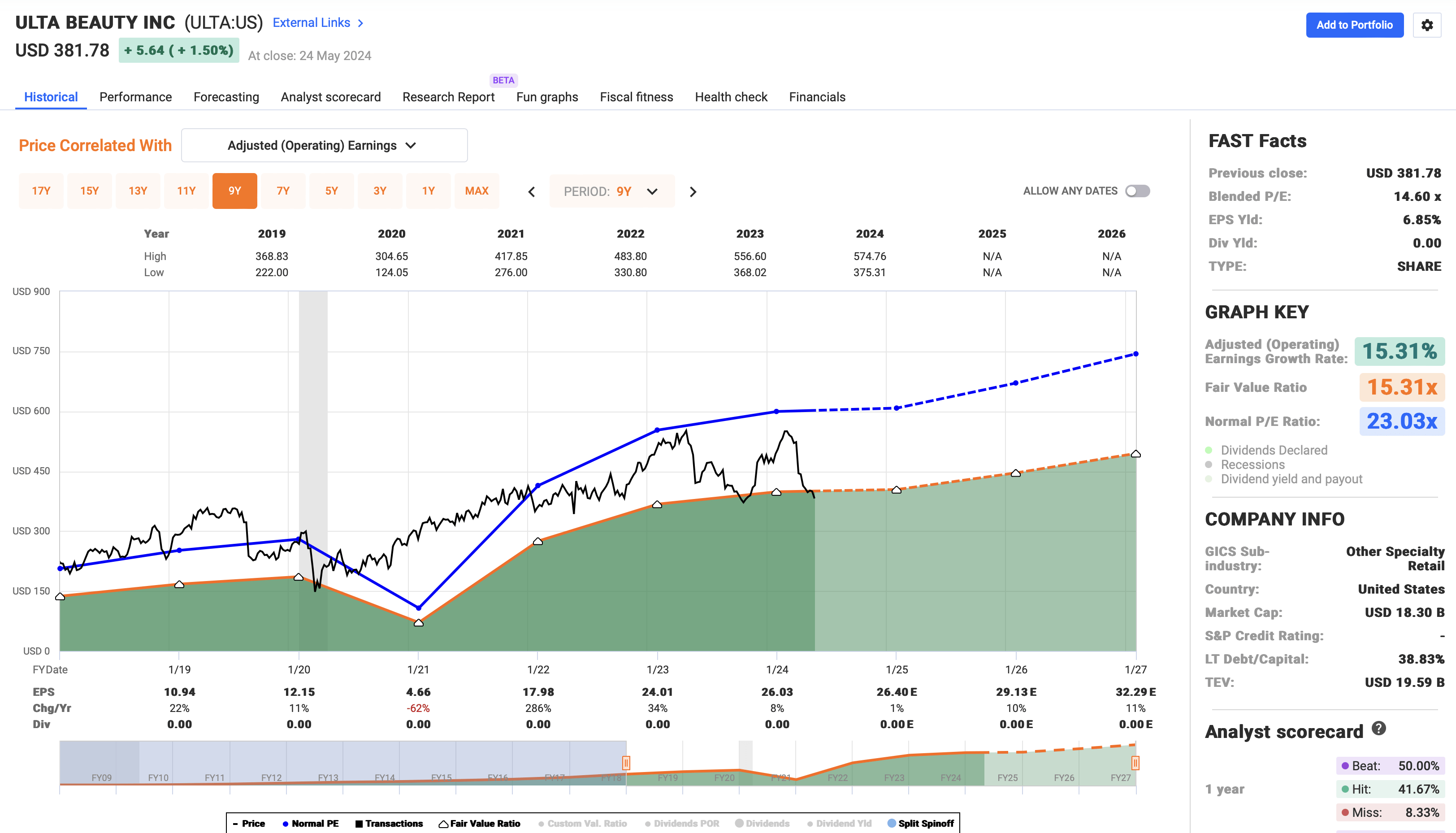 Ulta Beauty: Great Business, Greater Opportunity (NASDAQ:ULTA ...