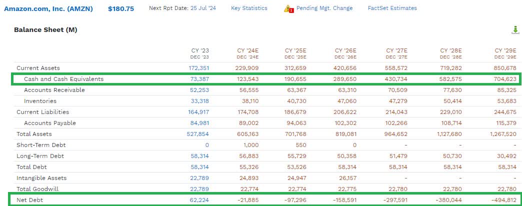 3 Reasons To Buy Amazon Before A Potential Dividend Surge (NASDAQ:AMZN ...