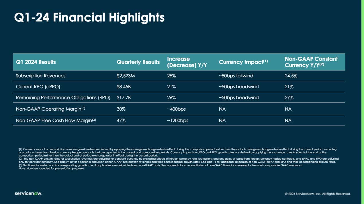 Uncovering The Value Proposition Of ServiceNow: A Compelling Case For ...