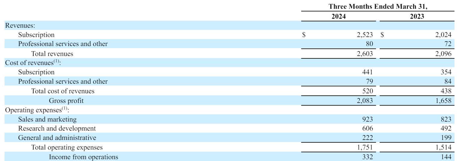 Uncovering The Value Proposition Of ServiceNow: A Compelling Case For ...
