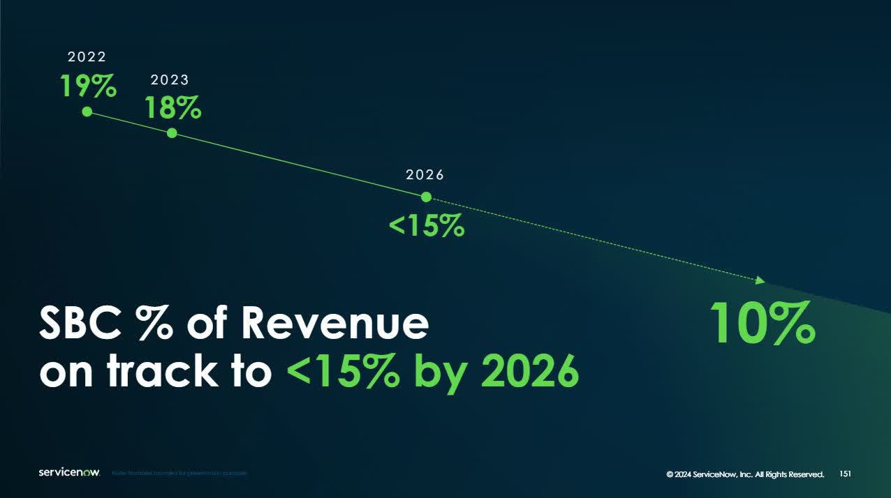Uncovering The Value Proposition Of ServiceNow: A Compelling Case For ...
