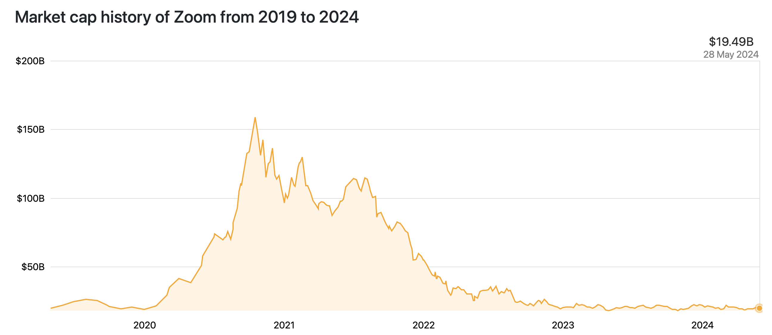 Why Zoom Is Still A Buy (NASDAQ:ZM) | Seeking Alpha