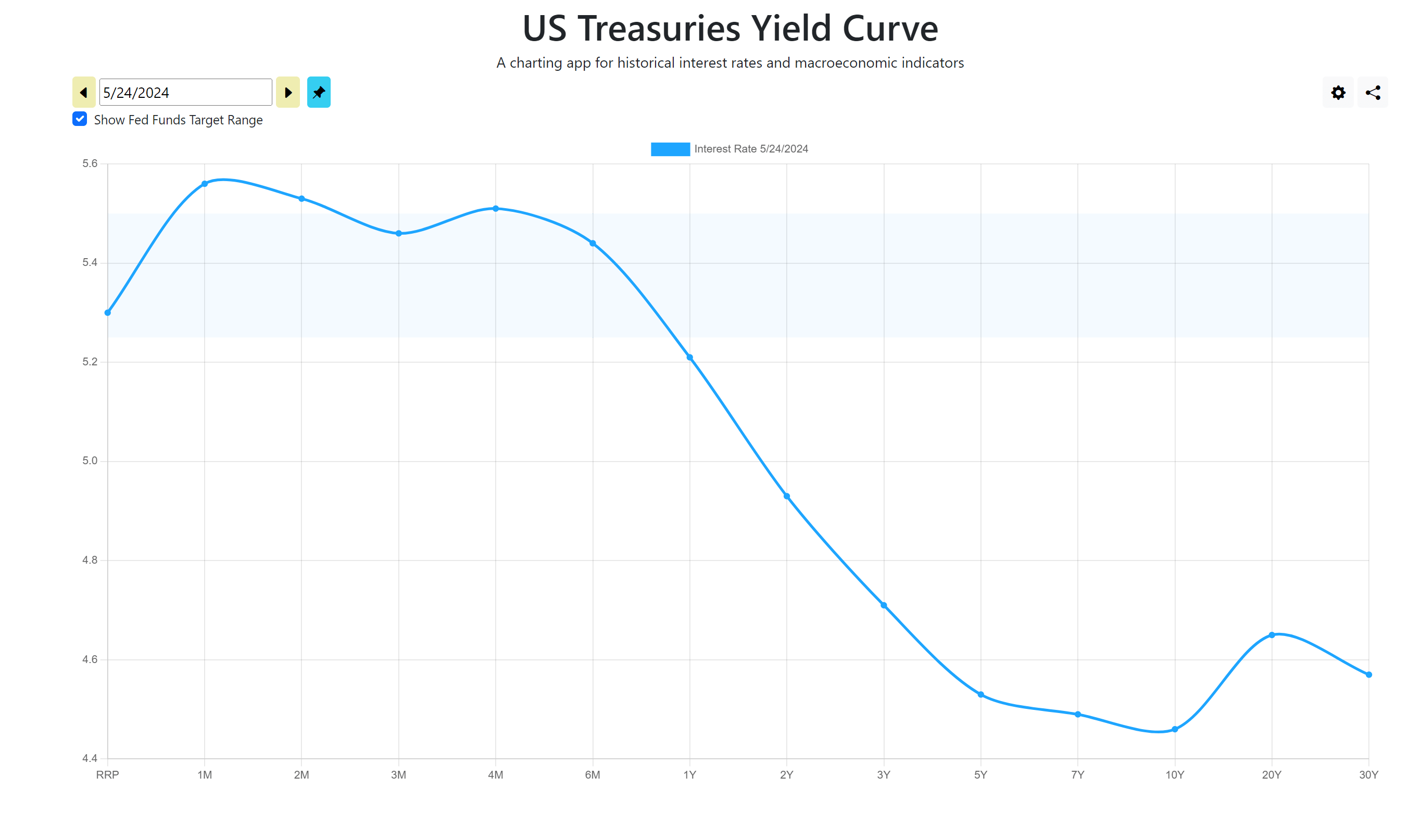 SCHO: A Safe Bet In Times Of Change | Seeking Alpha