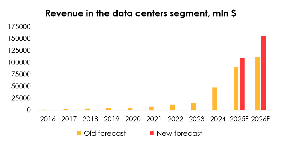 Nvidia: Excess Demand Ensures Continued Revenue Growth (NASDAQ:NVDA ...