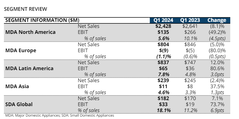 Whirlpool: A Vortex Stock Because Of Its Balance Sheet (NYSE:WHR ...