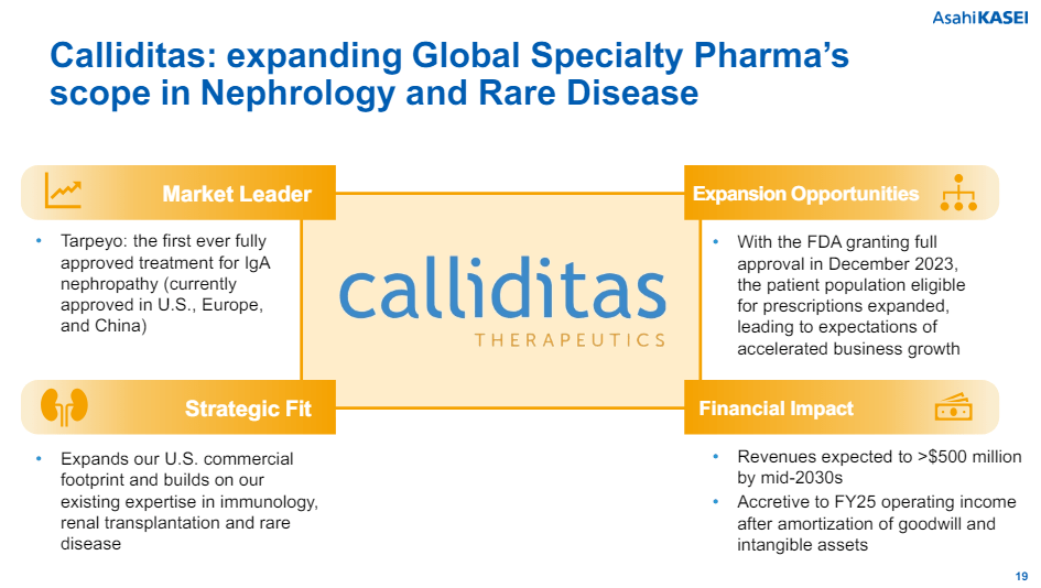 Asahi Kasei To Pay A Fair Price For Calliditas Therapeutics (NASDAQ ...