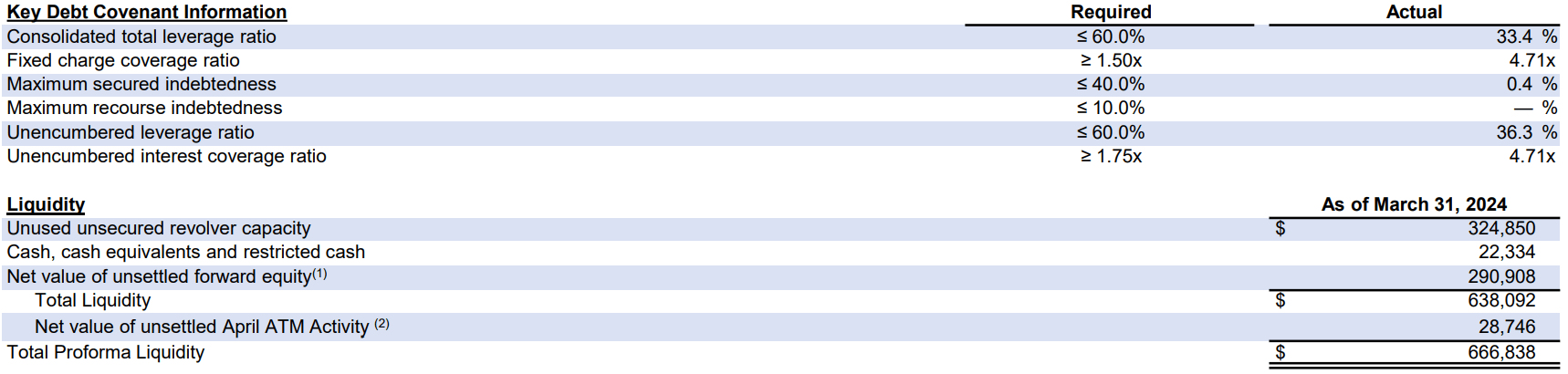 Netstreit: There Are More Attractive Opportunities Given Its Valuation ...