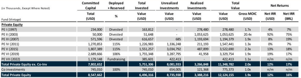 Patria Investments: Stock Multiples At Historic Lows, 7.87% Yield ...
