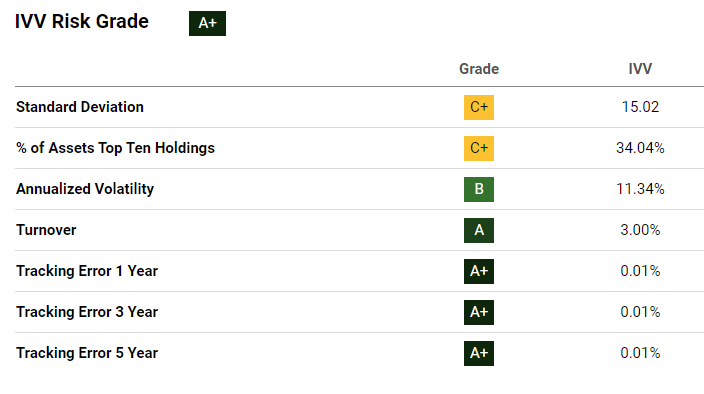 IVV: Long-Term Passive Investing May Not Be The Way To Go (NYSEARCA:IVV) | Seeking Alpha