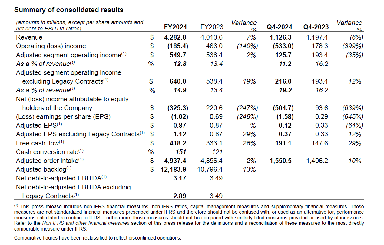 Why Is CAE Stock Down? Earnings Crash (NYSE:CAE) | Seeking Alpha