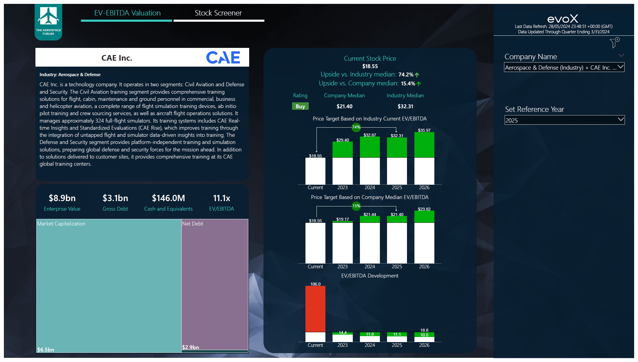 Why Is CAE Stock Down? Earnings Crash (NYSE:CAE) | Seeking Alpha