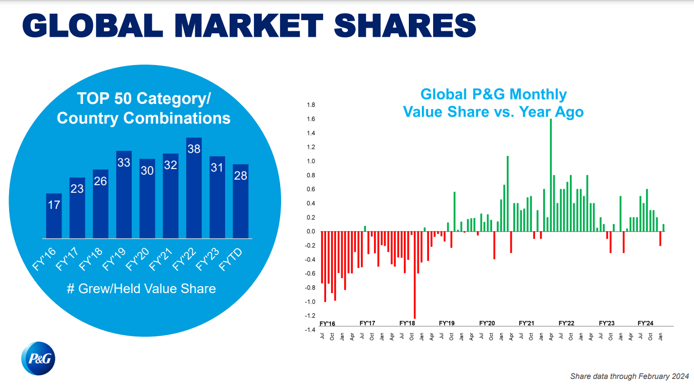 Procter & Gamble: Good Near-Term And Long-Term Growth Prospects ...