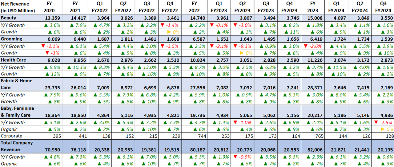 Procter & Gamble: Good Near-Term And Long-Term Growth Prospects ...
