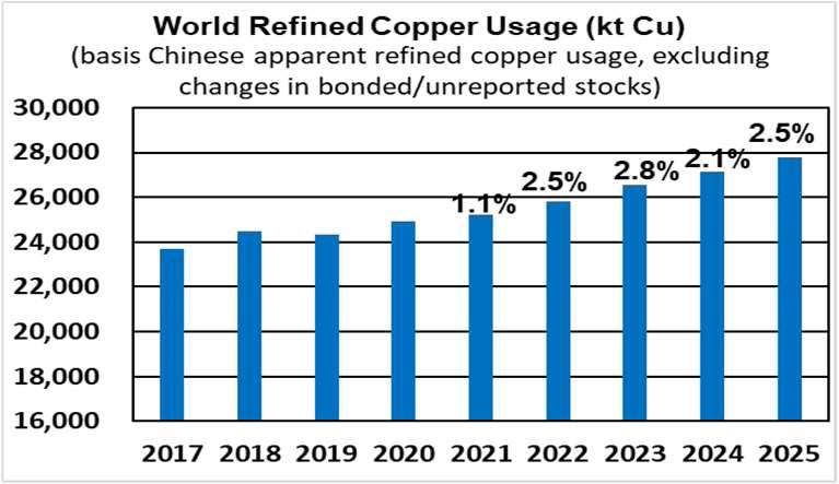 The Copper Parabolic Rally On The Verge Of A Consolidation Range ...