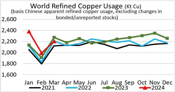 The Copper Parabolic Rally On The Verge Of A Consolidation Range | Seeking Alpha