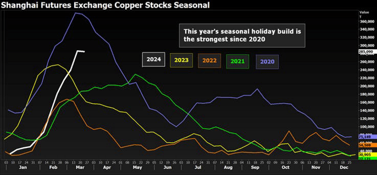 The Copper Parabolic Rally On The Verge Of A Consolidation Range ...