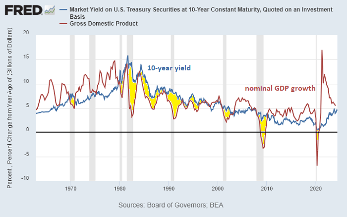 Why The Bond Market Is No Longer The 'Smart Money' | Seeking Alpha