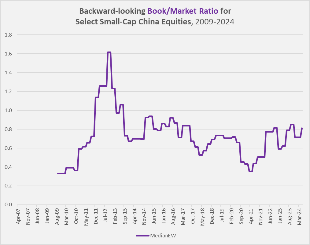 ECNS: Small-Cap China, A Good Cyclical Value Play | Seeking Alpha