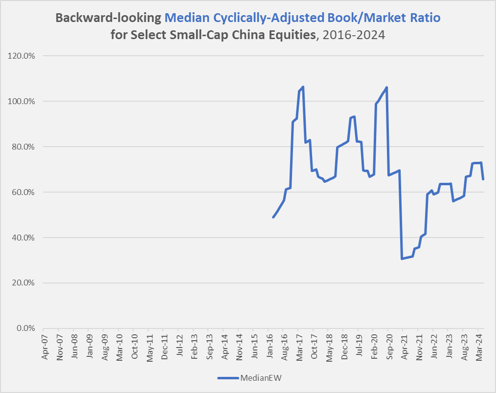 ECNS: Small-Cap China, A Good Cyclical Value Play | Seeking Alpha