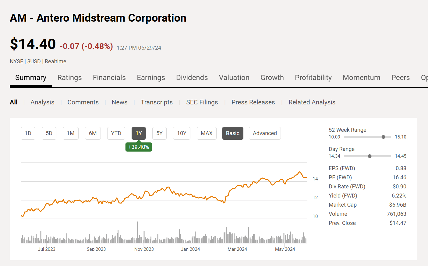 Antero Midstream: Blue Light Special Results (NYSE:AM) | Seeking Alpha