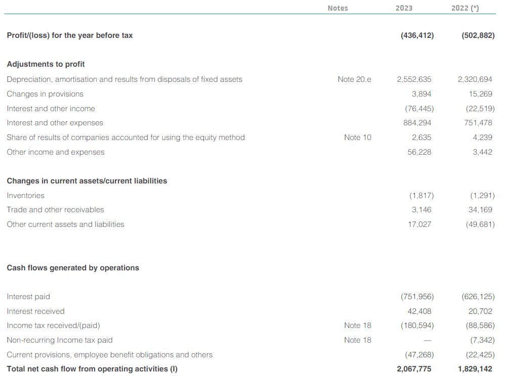 Cellnex Telecom Stock: Trading At An Underlying 9% Free Cash Flow Yield ...